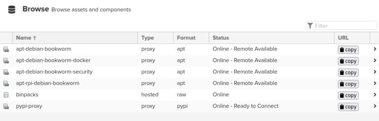 Create Python pypi repository on Nexus repository manager – RISHITHA MINOL