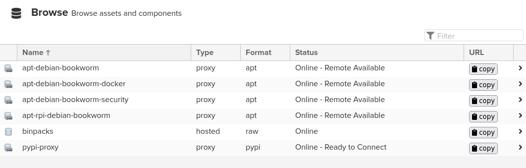 Create Python pypi repository on Nexus repository manager – RISHITHA MINOL